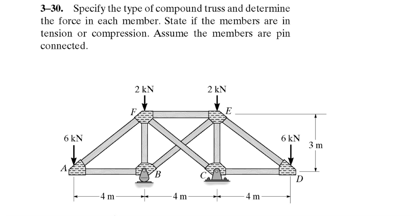 Solved 3-30. ﻿Specify the type of compound truss and | Chegg.com