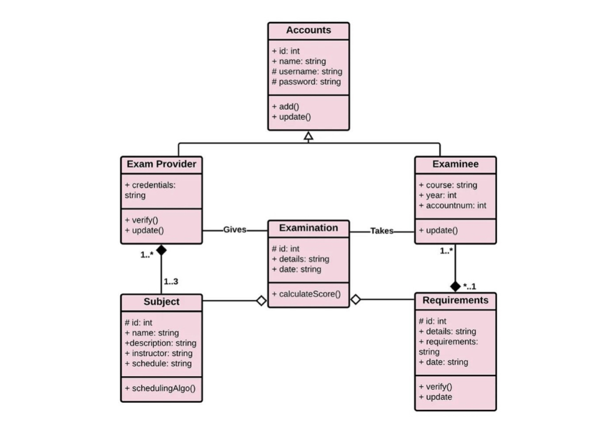 Based on your understanding of the below class | Chegg.com
