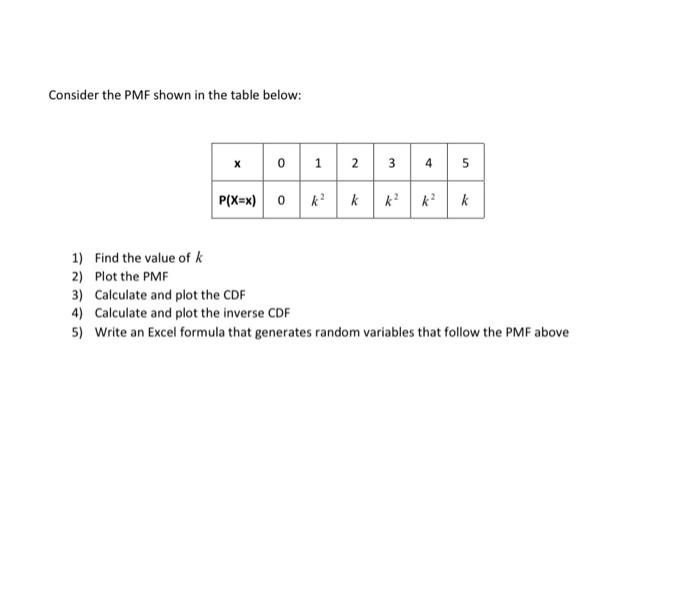 Solved Consider the PMF shown in the table below: х 0 1 N 2 | Chegg.com
