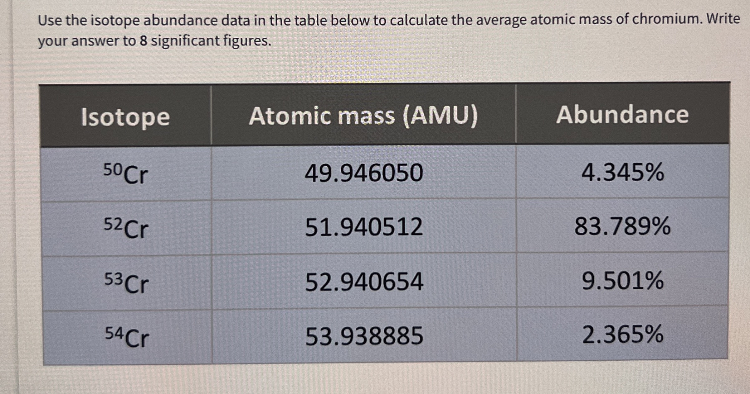 Solved Use the isotope abundance data in the table below to | Chegg.com