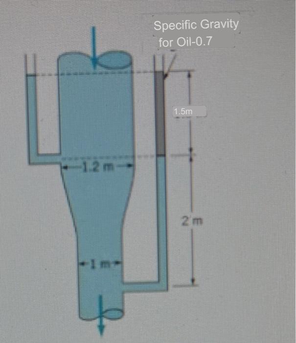 Solved As shown in the figure, the water flows in the pipe | Chegg.com