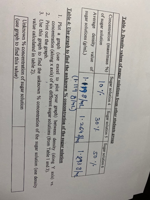 Solved B. Density of Liquid (sugar solutions) Table 1: | Chegg.com