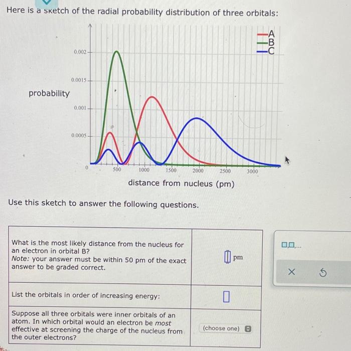Solved Here is a sketch of the radial probability | Chegg.com