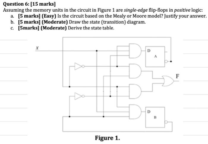 Solved Question 6: [15 marks] Assuming the memory units in | Chegg.com