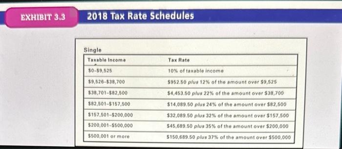Solved Estimating taxable income, tax liability, and | Chegg.com