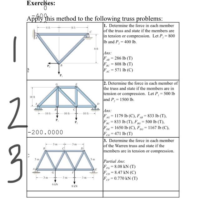 Solved Exercises: 0 Apply this method to the following truss | Chegg.com