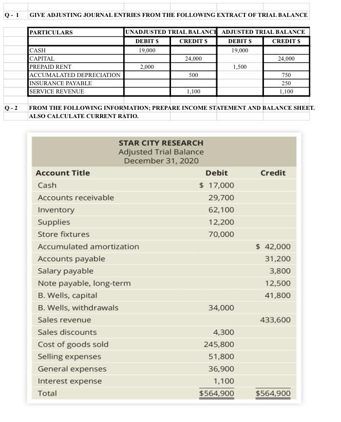 Solved \table[[Q-1 ﻿GIVE ADJUSTING JOURNAL ENTRIES FROM THE | Chegg.com