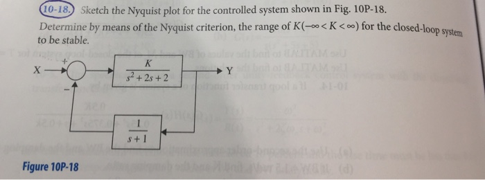 Solved 10-18. Sketch the Nyquist plot for the controlled | Chegg.com