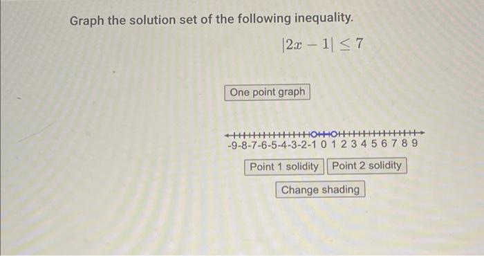 Solved Graph the solution set of the following inequality. | Chegg.com
