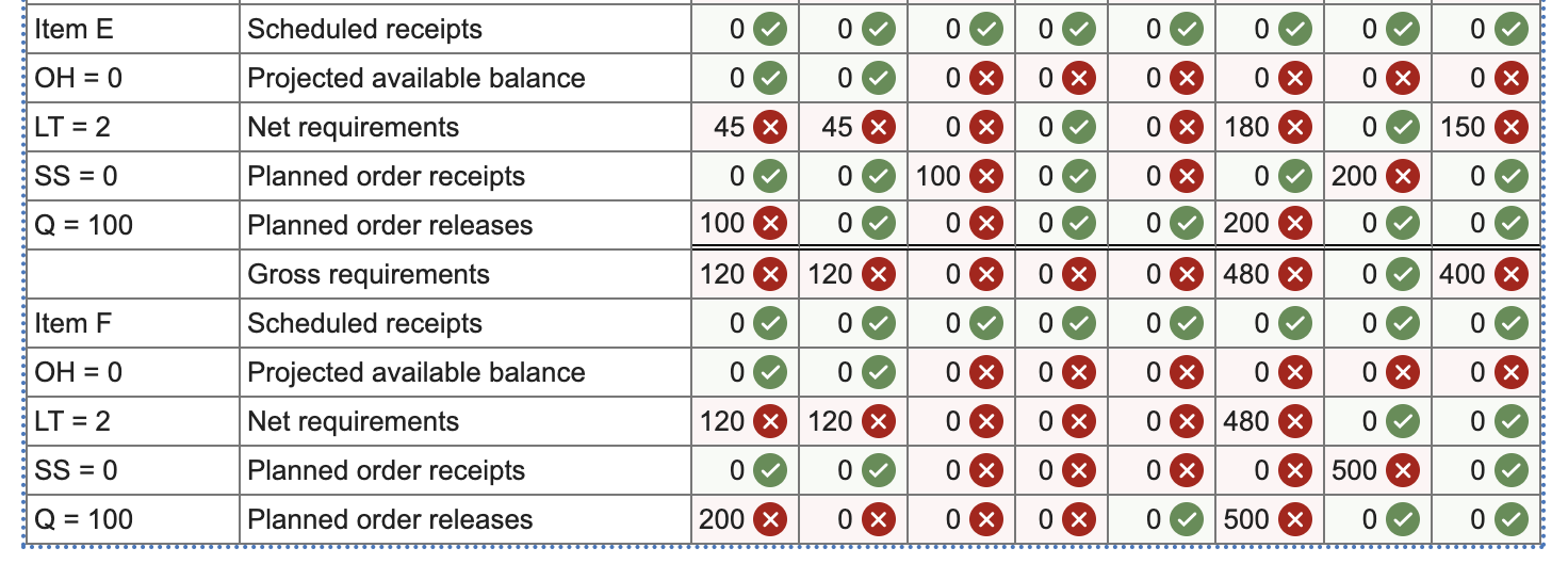 [Solved]: Problem 21-16 (Algo) One unit of A is composed of