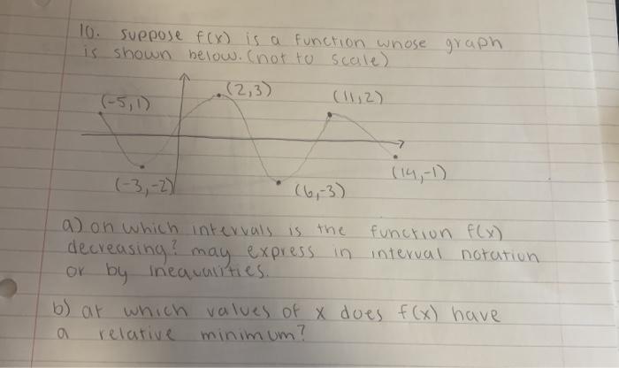 Solved 10. Suppose f(x) is a function whose graph is shown | Chegg.com