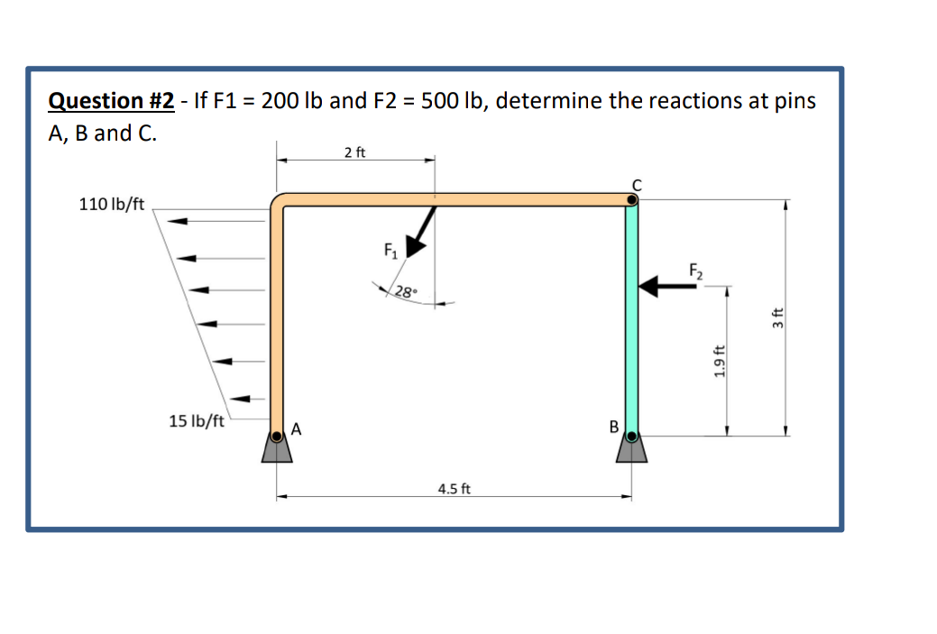 Solved Question #2 − If F1 =200lb and F2=500lb, determine | Chegg.com