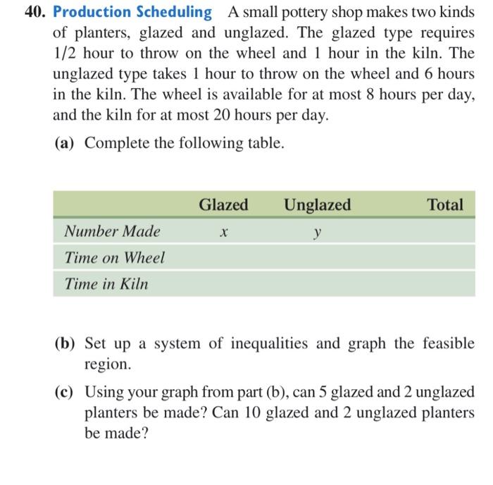 Solved 40. Production Scheduling A small pottery shop makes | Chegg.com