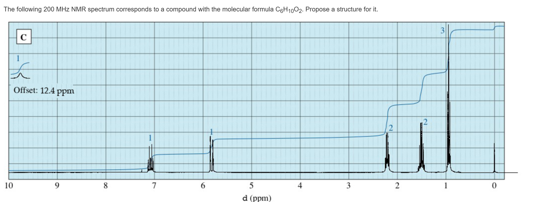 Solved The following 200 ﻿MHz NMR spectrum corresponds to a | Chegg.com