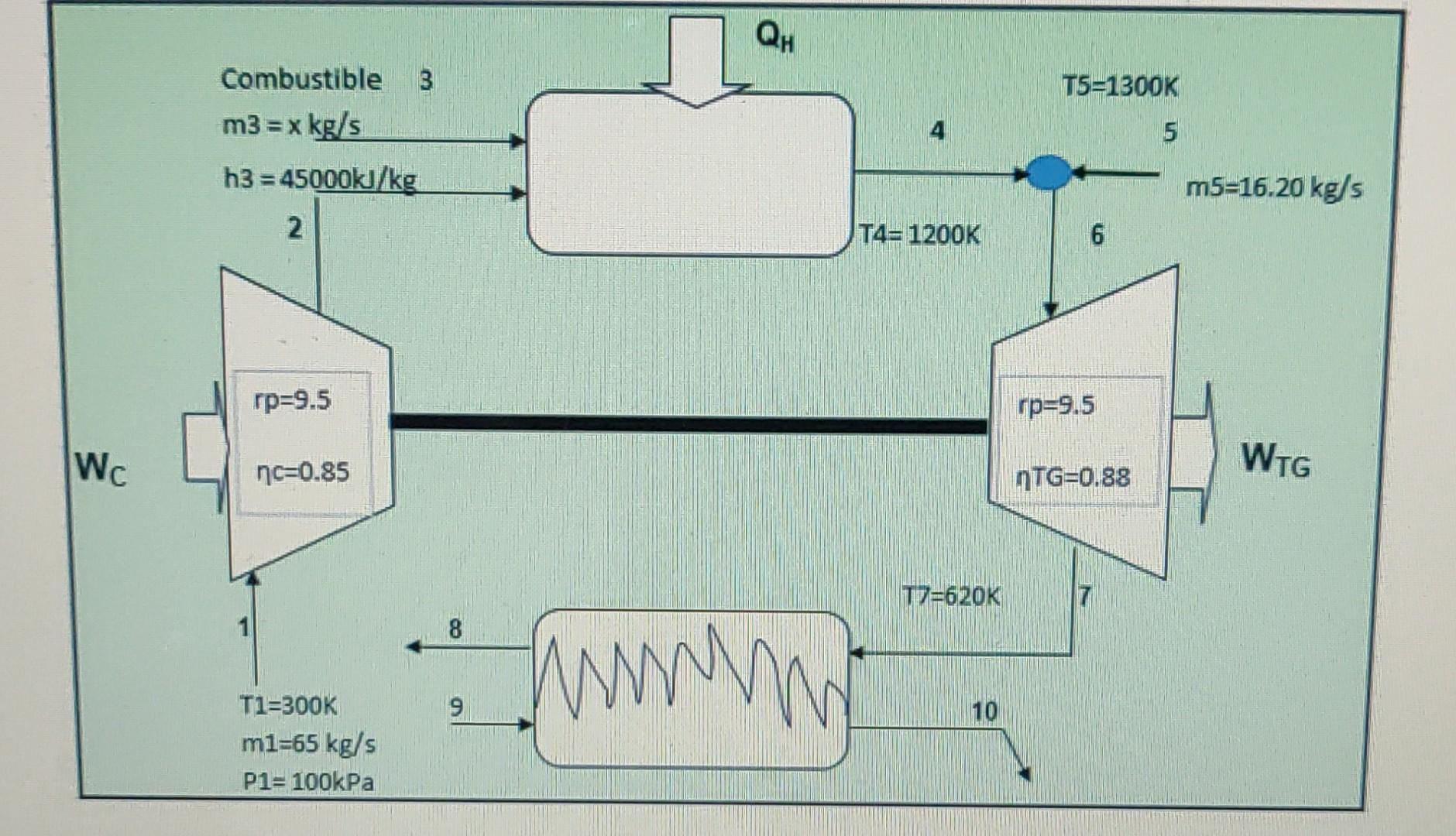 In a gas power cycle, such as the one shown in the | Chegg.com