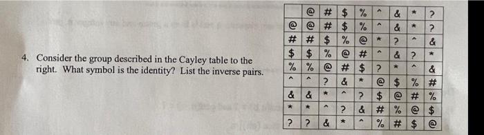 Solved 4. Consider the group described in the Cayley table | Chegg.com