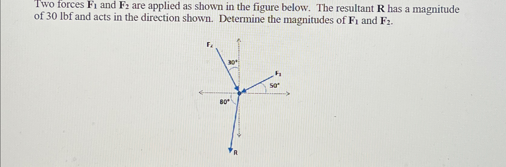 Solved Two forces F1 ﻿and F2 ﻿are applied as shown in the | Chegg.com