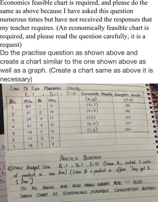 Solved Economics feasible chart is required, and please do | Chegg.com