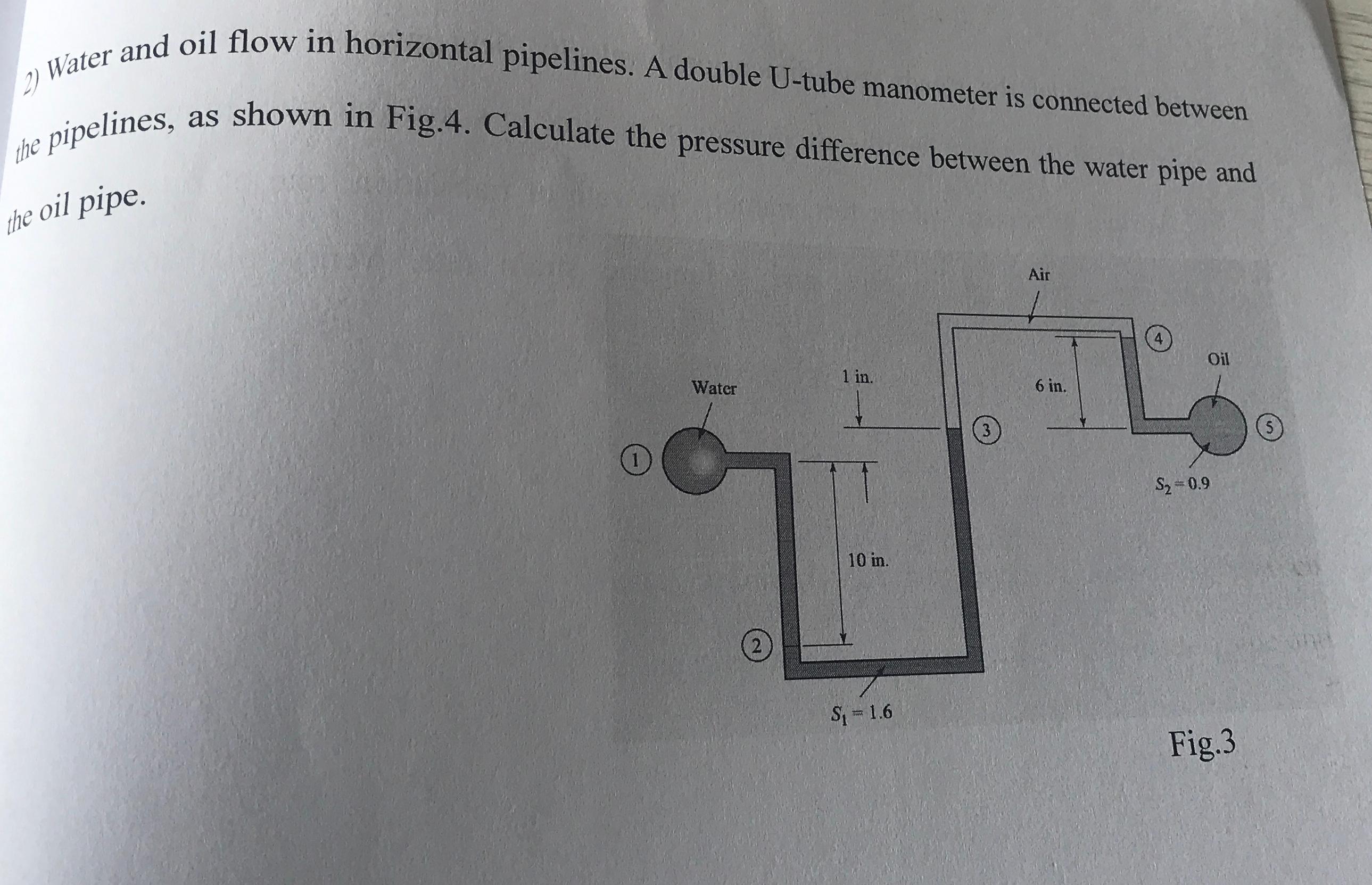 Solved Water and oil flow in horizontal pipelines. A double | Chegg.com