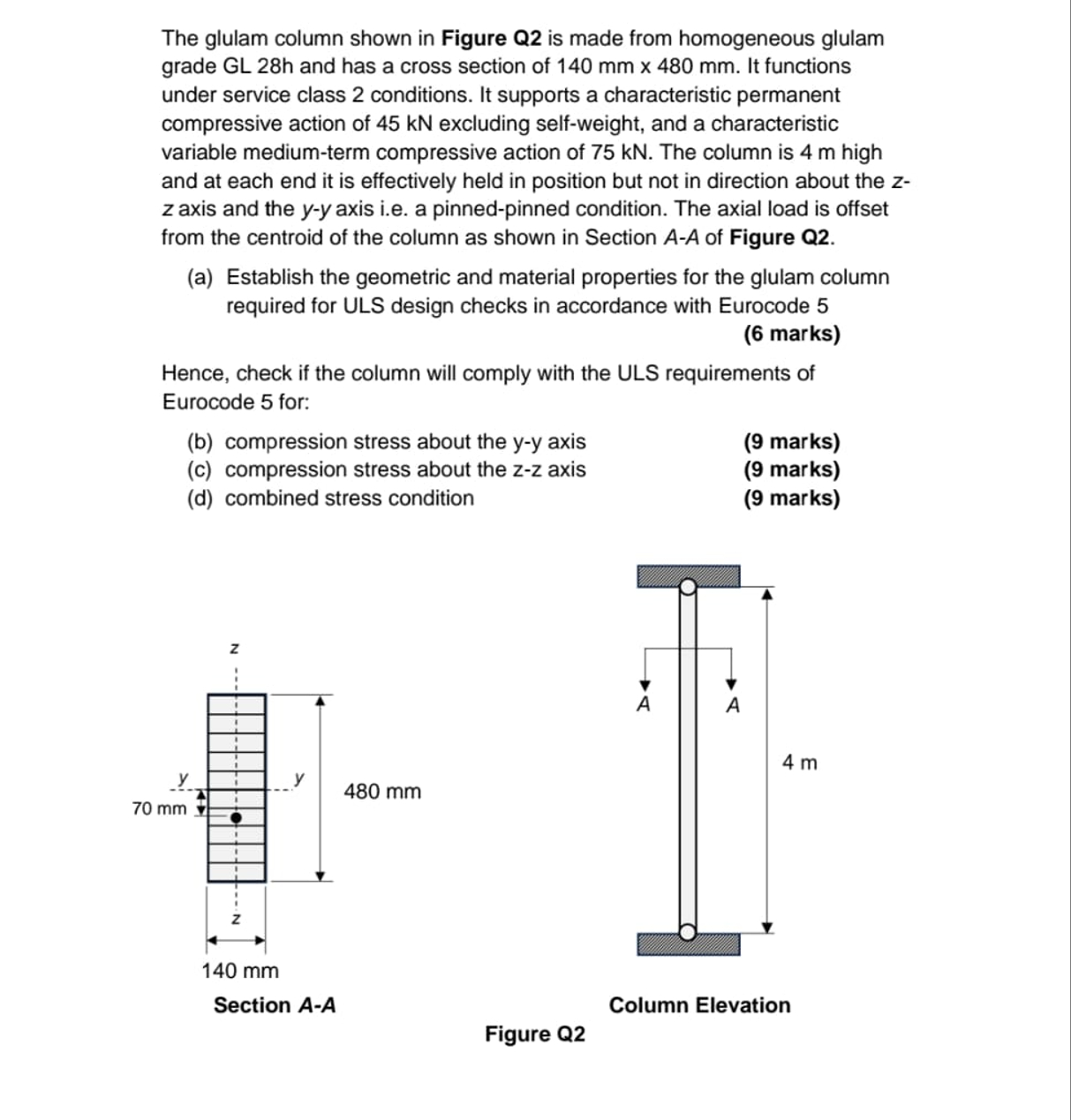 Solved The glulam column shown in Figure Q2 ﻿is made from | Chegg.com