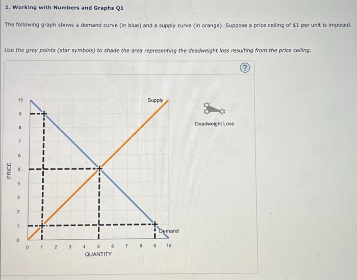 Solved 1. Working with Numbers and Graphs Q1 The following | Chegg.com