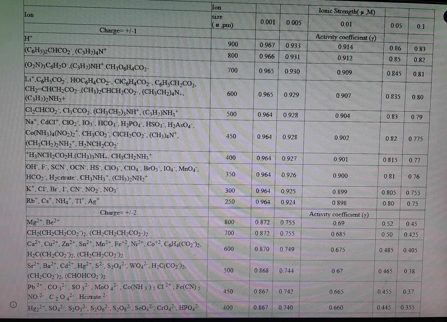 Solved Using activity coefficients, calculate the pH of a | Chegg.com
