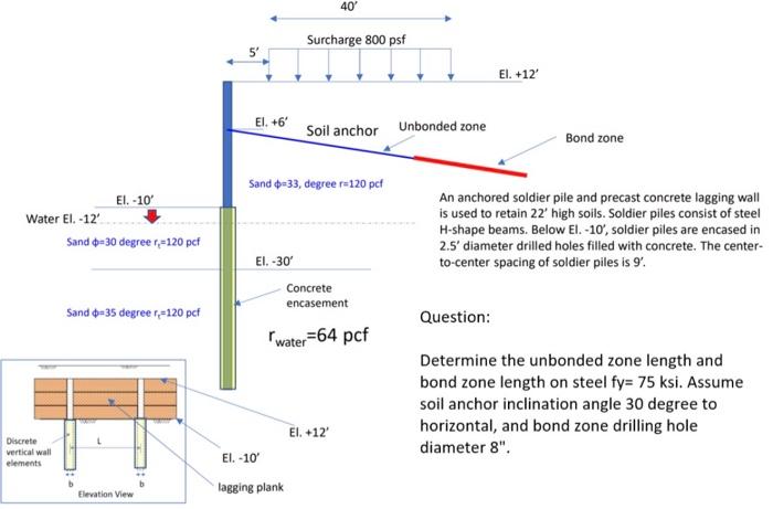 Solved An anchored soldier pile and precast concrete lagging | Chegg.com