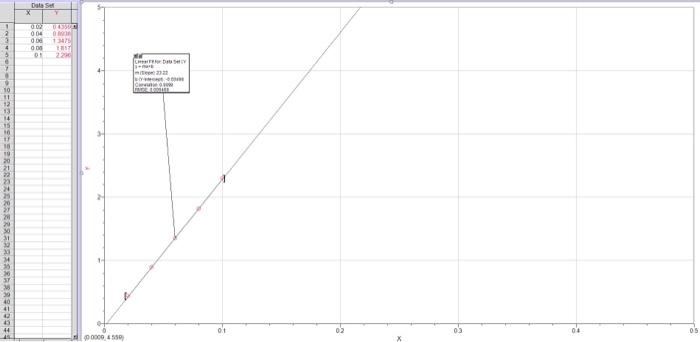 Solved ANALYSIS 1. For each trial, calculate the difference | Chegg.com