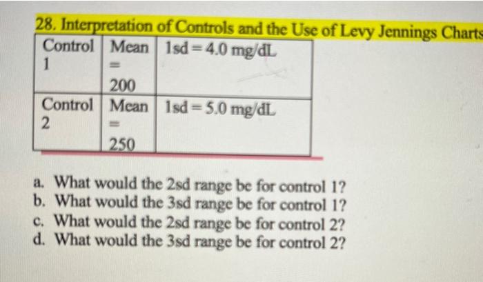 Solved 28. Interpretation of Controls and the I lee of Levy | Chegg.com