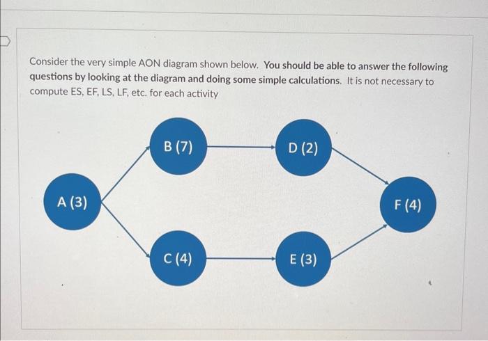 Solved Consider the very simple AON diagram shown below. You | Chegg.com