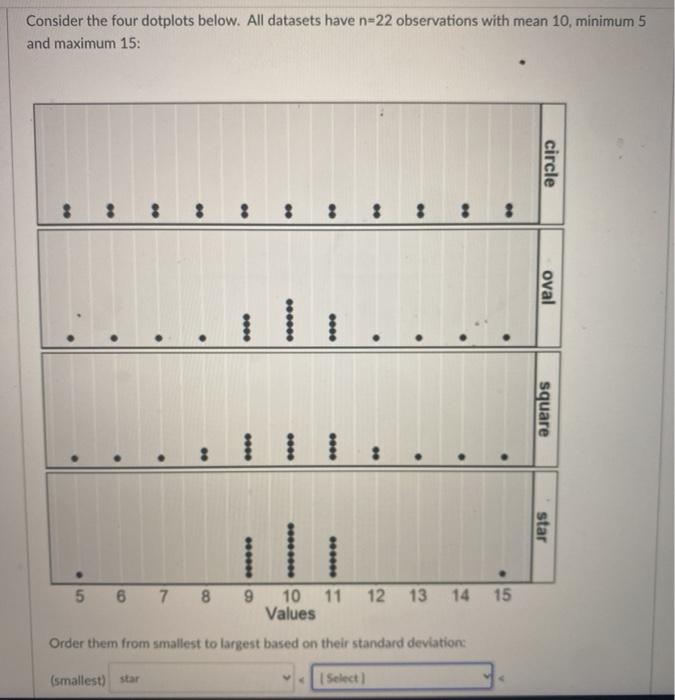 Solved Consider the four dotplots below. All datasets have | Chegg.com