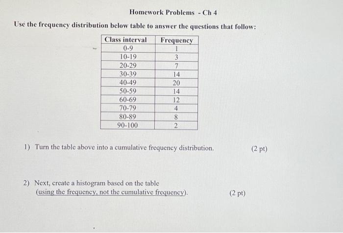 Solved Homework Problems - Ch 4 Use the frequency | Chegg.com