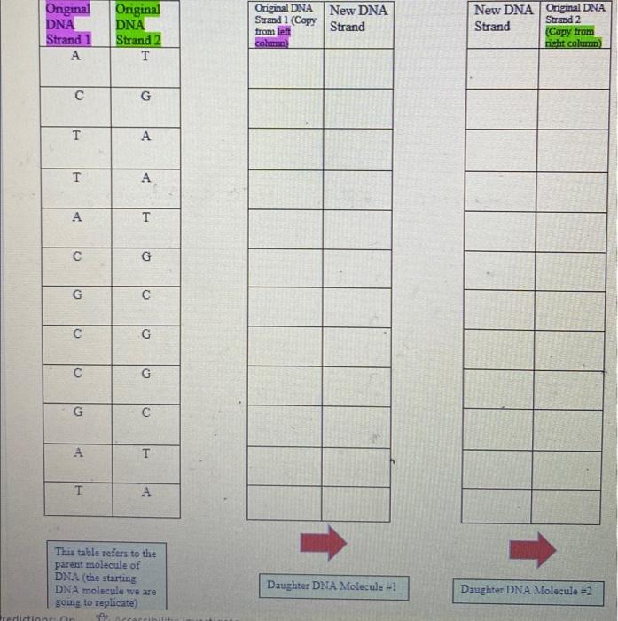 Solved complete the table. This table asks you to use | Chegg.com