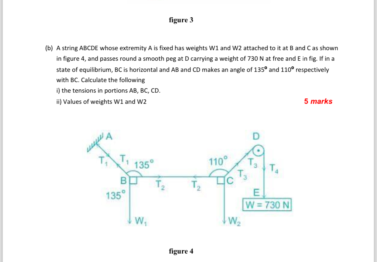 Solved figure 3(b) ﻿A string ABCDE whose extremity A ﻿is | Chegg.com