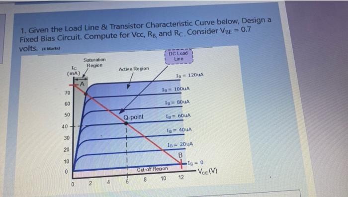 Solved 1. Given the Load Line & Transistor Characteristic | Chegg.com