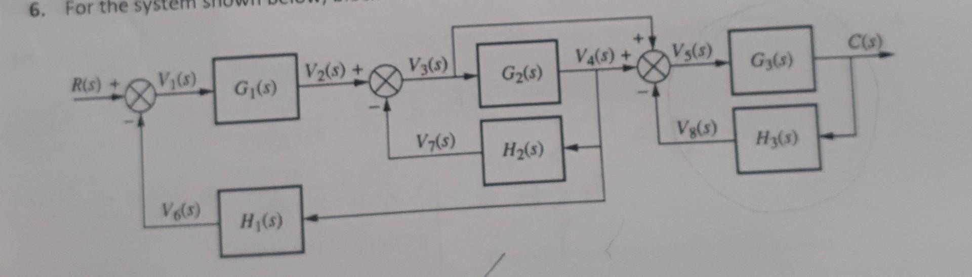 Solved simplify the block diagram step by step | Chegg.com