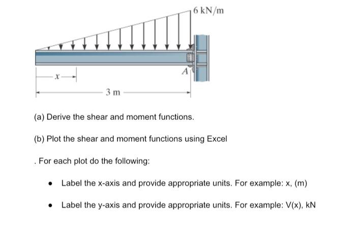 Solved (a) Derive the shear and moment functions. (b) Plot | Chegg.com
