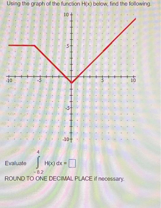Solved Using the graph of the function H(x) below, find the | Chegg.com