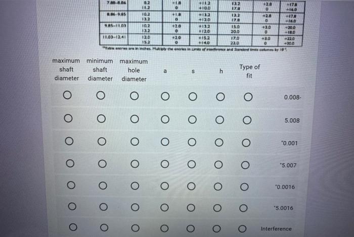 Solved 7 For FN4 fit for a basic size of 5.000". Select from | Chegg.com