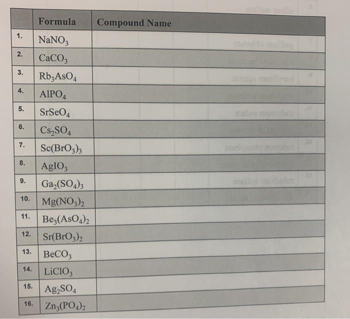 Solved Formula Compound Name NaNO3 CaCO3 RbzAsO4 ΑΙΡΟ, | Chegg.com