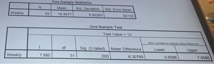 Solved One-Sample Statistics \begin{tabular}{|l|r|r|r|r|} | Chegg.com