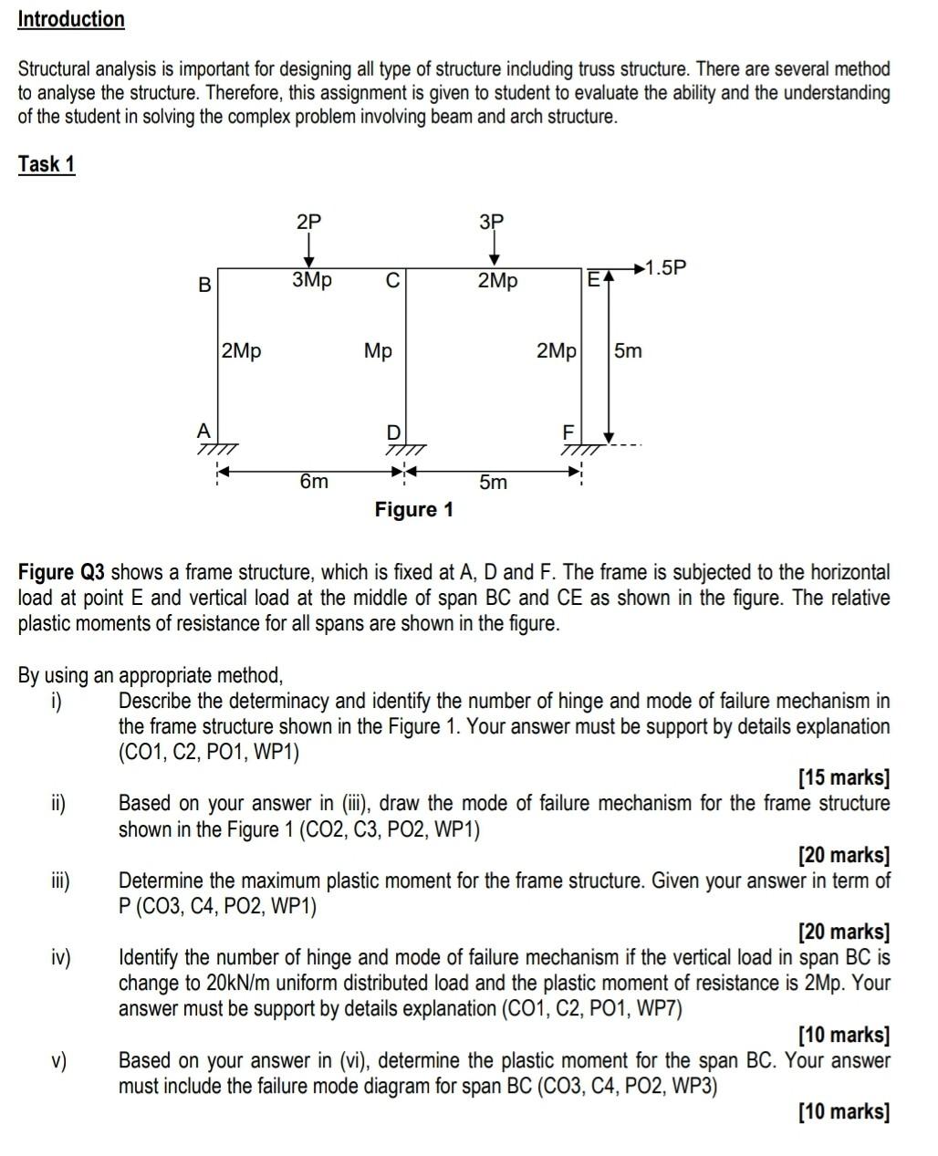 Solved Introduction Structural analysis is important for | Chegg.com