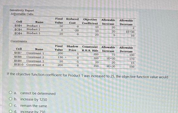 Solved If The Objective Function Coefficient For Product 1
