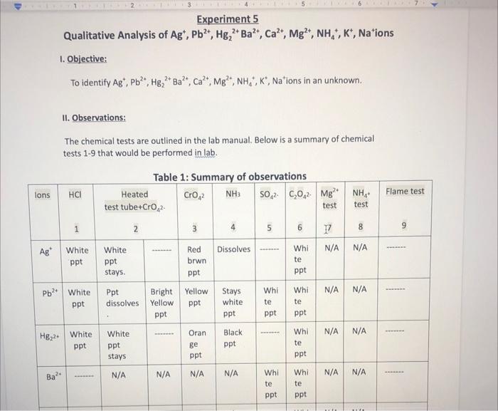Solved Experiment 5 Qualitative Analysis of Ag+, Pb²+, | Chegg.com
