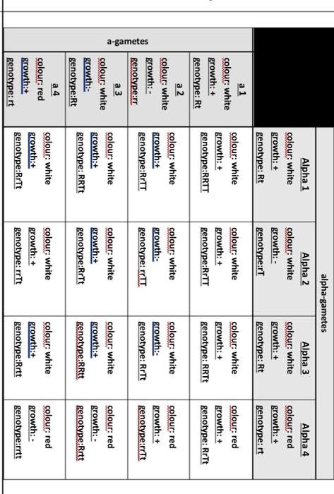 Solved list the genotypes that would give rise to the | Chegg.com