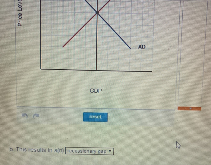 Solved a. Suppose the economy starts with output at | Chegg.com