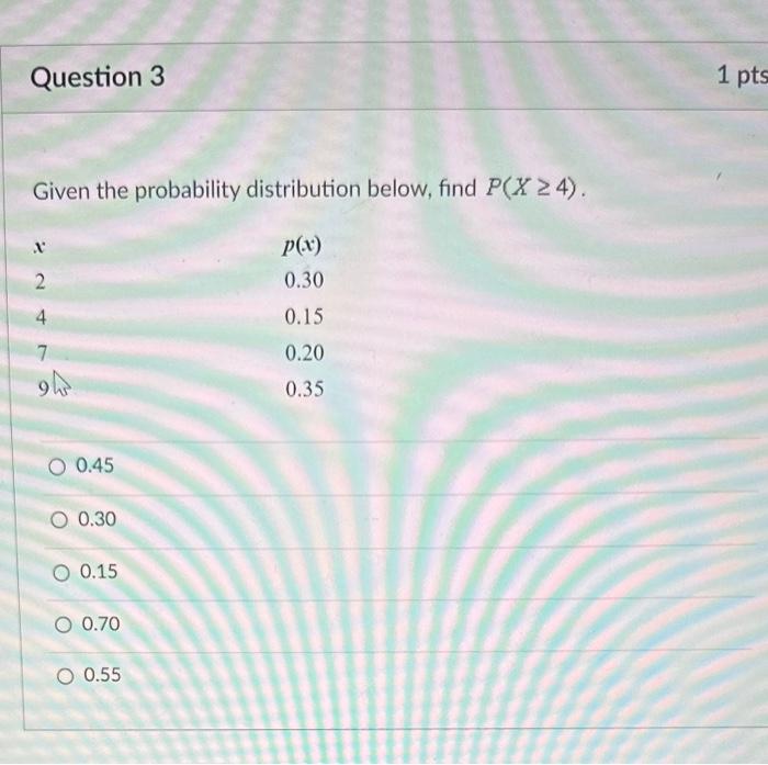 Solved Given the probability distribution below, find | Chegg.com