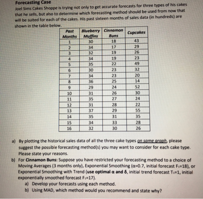Solved Forecasting Case Joel Sims Cakes Shoppe is trying not | Chegg.com