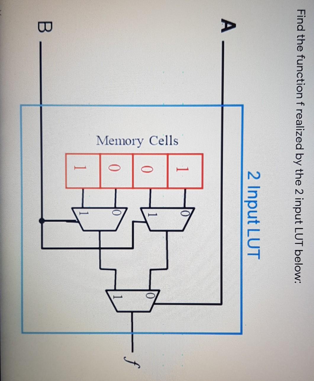 Solved Find The Function F Realized By The 2 Input Lut 