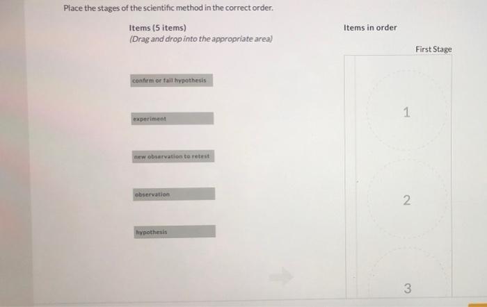 Solved Place the stages of the scientific method in the | Chegg.com